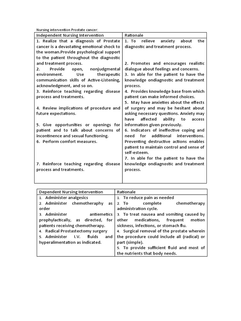 Nursing Intervention Prostate Cancer | PDF | Prostate Cancer | Cancer