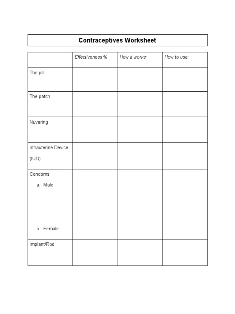 Contraceptives Worksheet | PDF