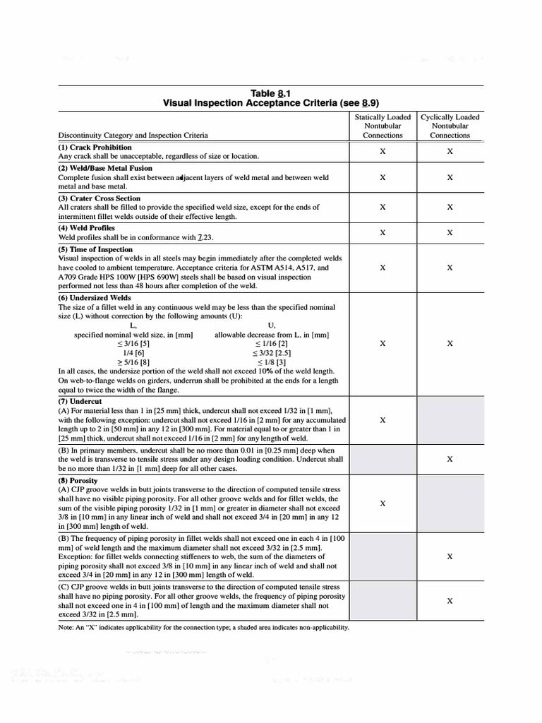 Aws D1.1-Tabla 8.1 - Seccion 8 | PDF | Welding | Construction