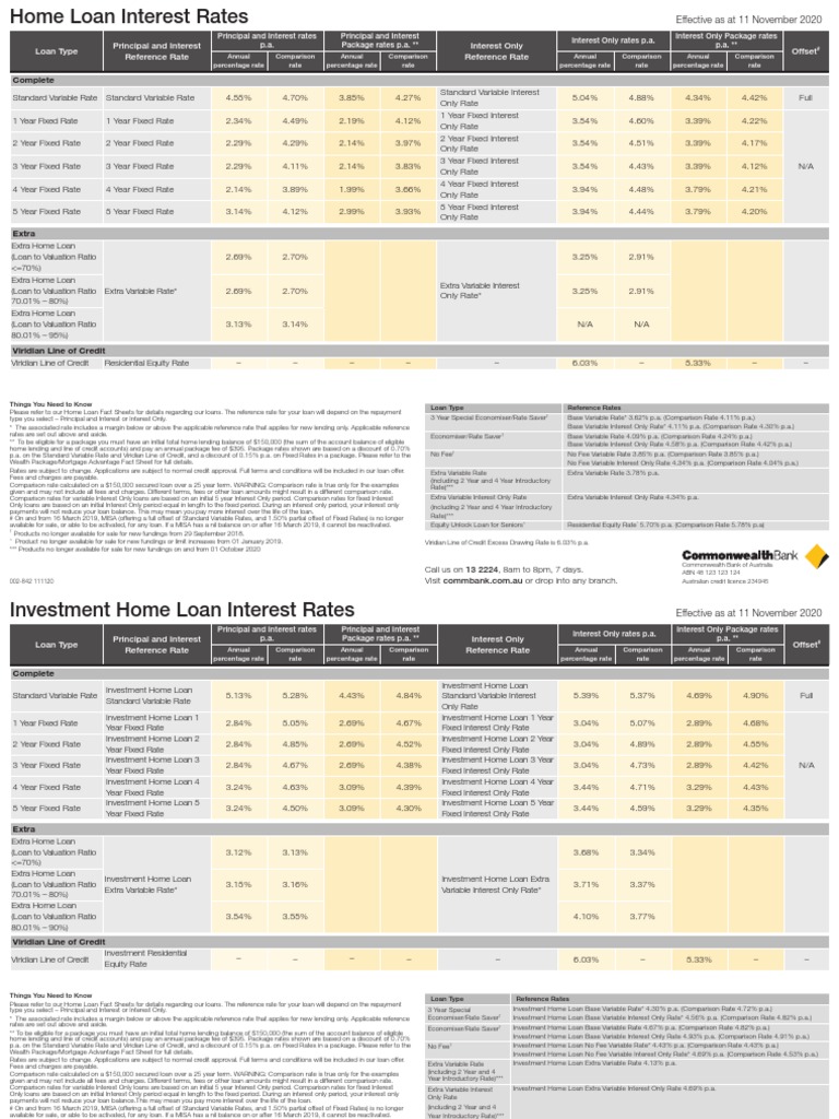 Loan Type Principal and Interest Reference Rate Interest Only Reference ...