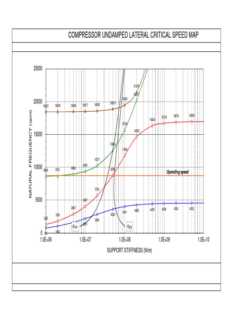 Undamped Lateral Critical Speed Map | PDF | Nature