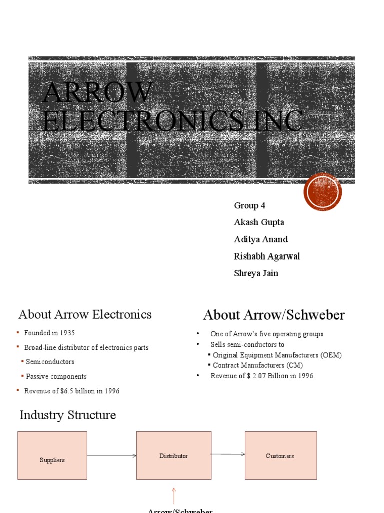 Arrow Electronics Inc: Group 4 Akash Gupta Aditya Anand Rishabh Agarwal ...