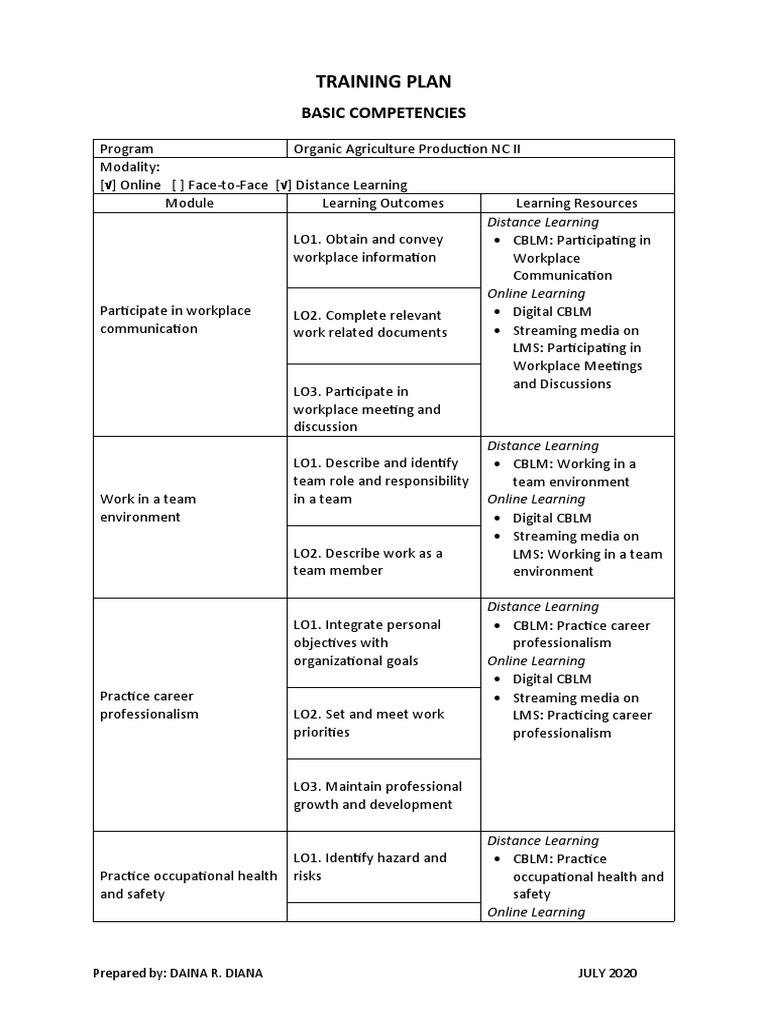 Training Plan: Basic Competencies | PDF | Occupational Safety And ...