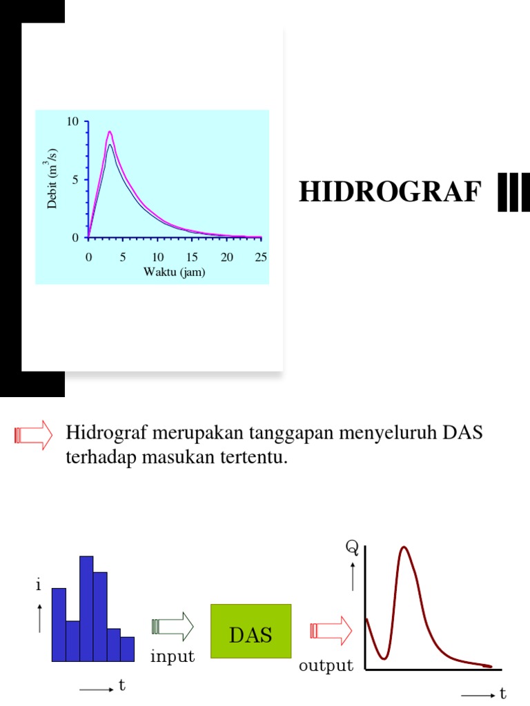 Hidrograf Satuan dan Banjir DAS | PDF | Sains & Matematika