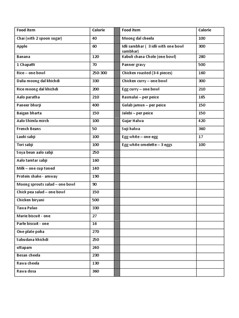 Calorie Chart And Diet Plan PDF Chickpea Curry