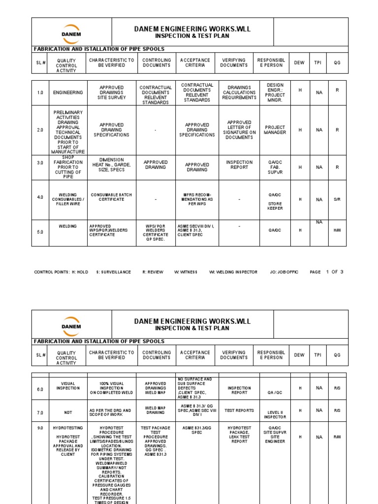 Danem Engineering Works - WLL: Inspection & Test Plan | Download Free ...