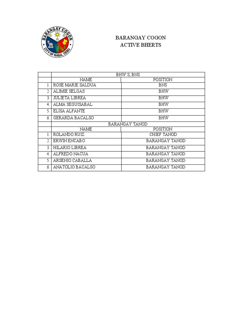 Barangay Cogon Active Bherts | PDF