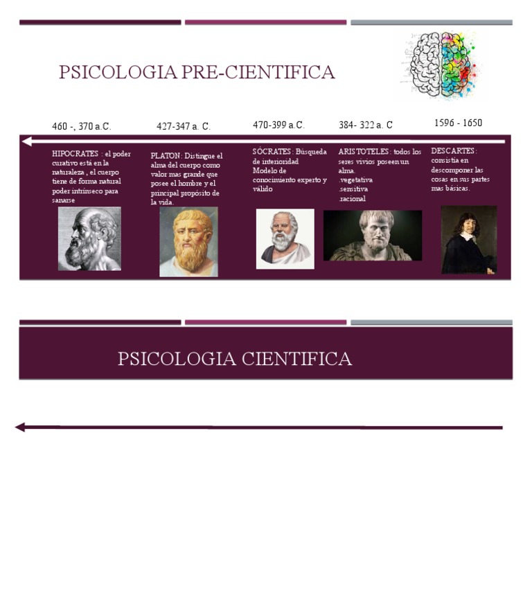 Psicologia Pre-Cientifica | PDF