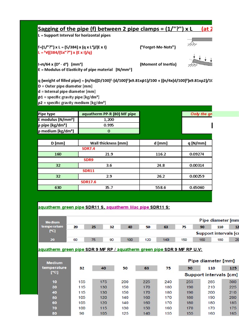 Support Intervals Calculations | PDF | Pipe (Fluid Conveyance ...
