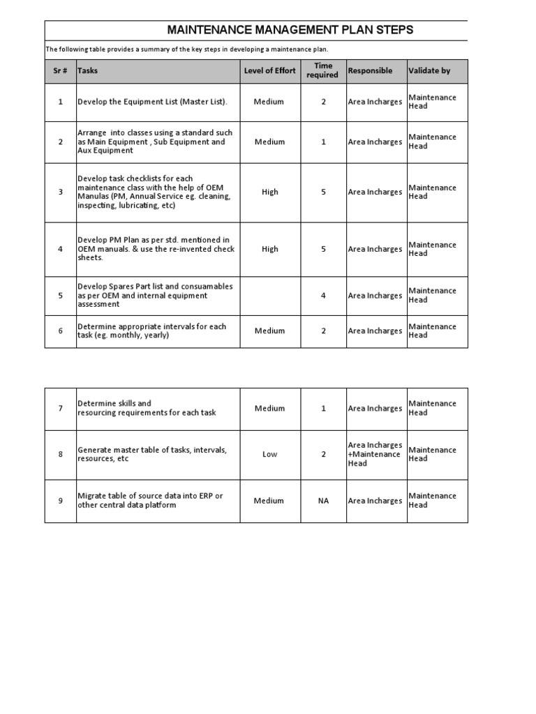 Maintenance Management Plan Steps | PDF | Computing | Business
