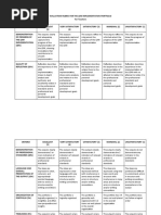 LDM2 Coaches Evaluation Rubric | PDF | Rubric (Academic ...