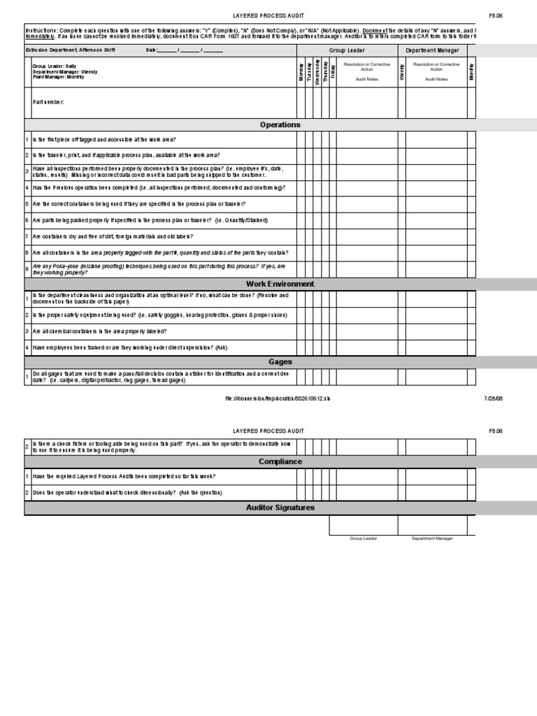 Operations: Group Leader: Daily Department Manager: Weekly Plant ...