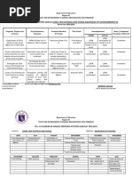 Accomplishment Report in Tree Planting | PDF