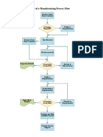 Multi-Level BOM Excel Template Guide | PDF | Resistor | Microsoft Excel