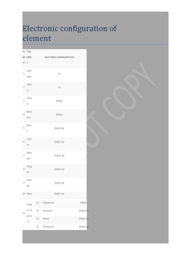 Electronic Configuration of Elements | PDF | Periodic Table ...