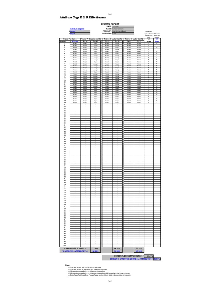 Attribute Gage R & R Effectiveness | PDF | Analysis | Ignorance