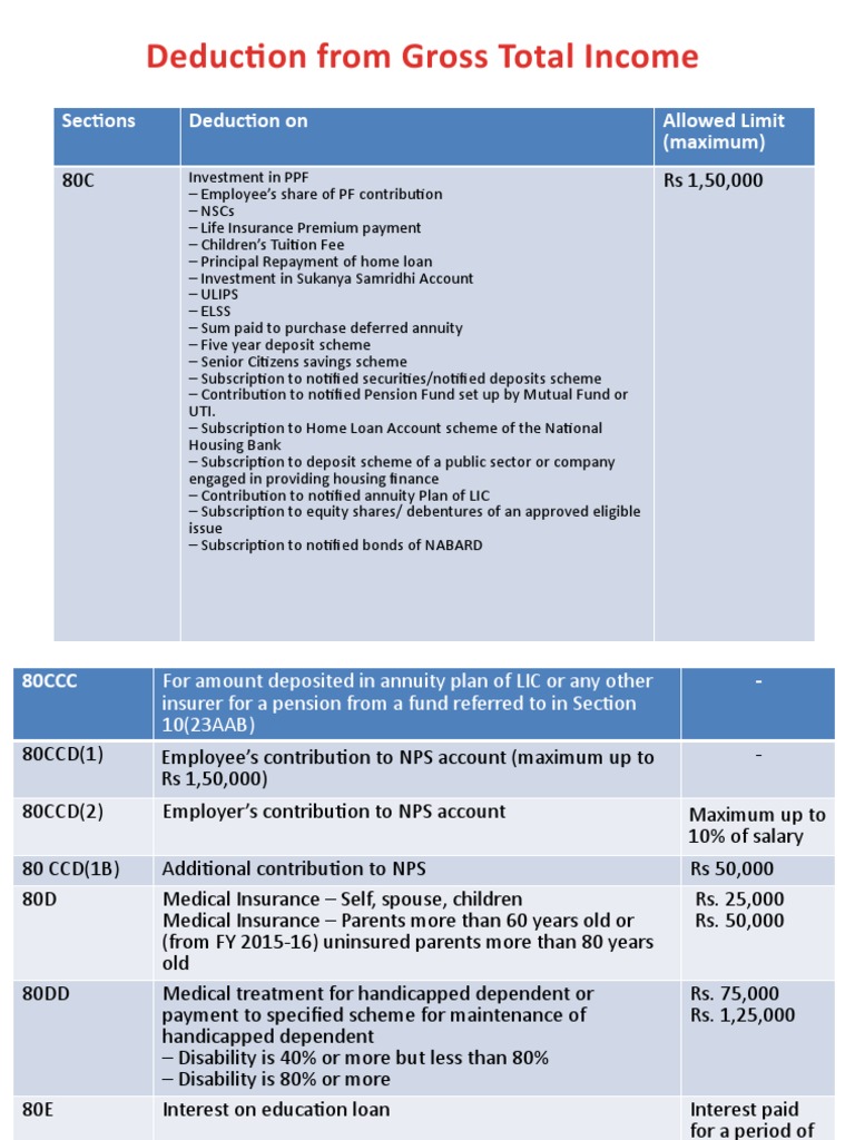 Deduction From Gross Total Income | PDF | Life Annuity | Pension