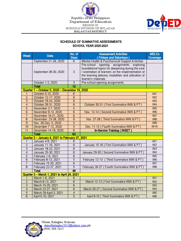 Department of Education: Week Date No. of Days Assessment Activities ...