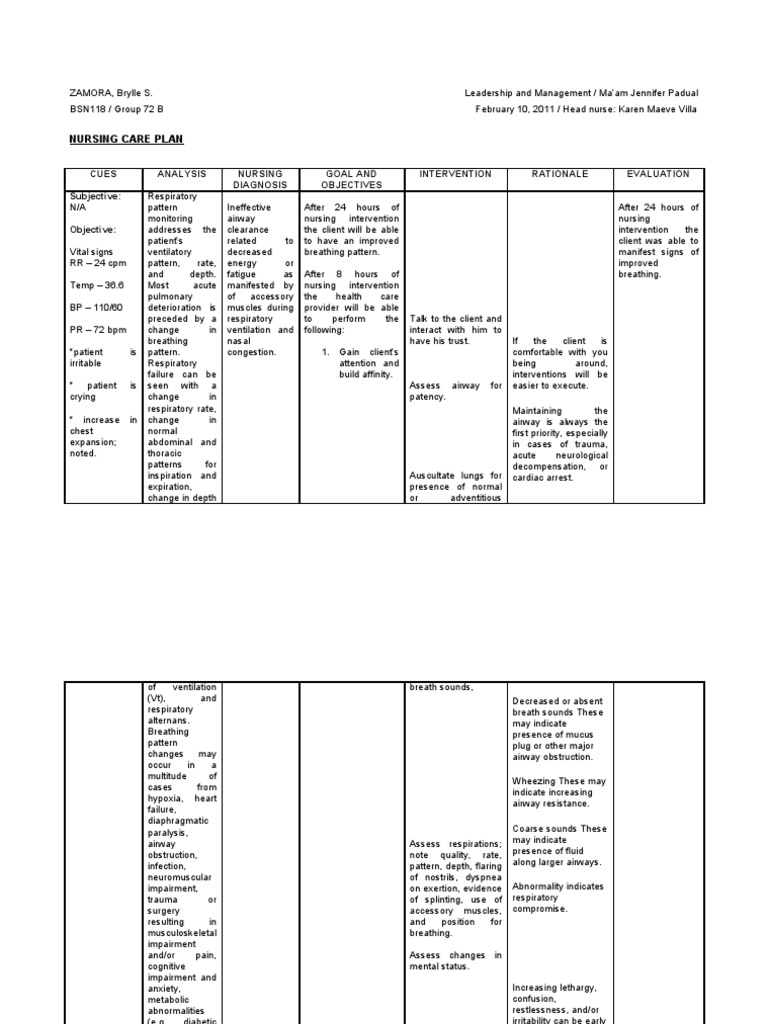 Nursing Care Plan: Cues Analysis Nursing Diagnosis Goal and Objectives ...