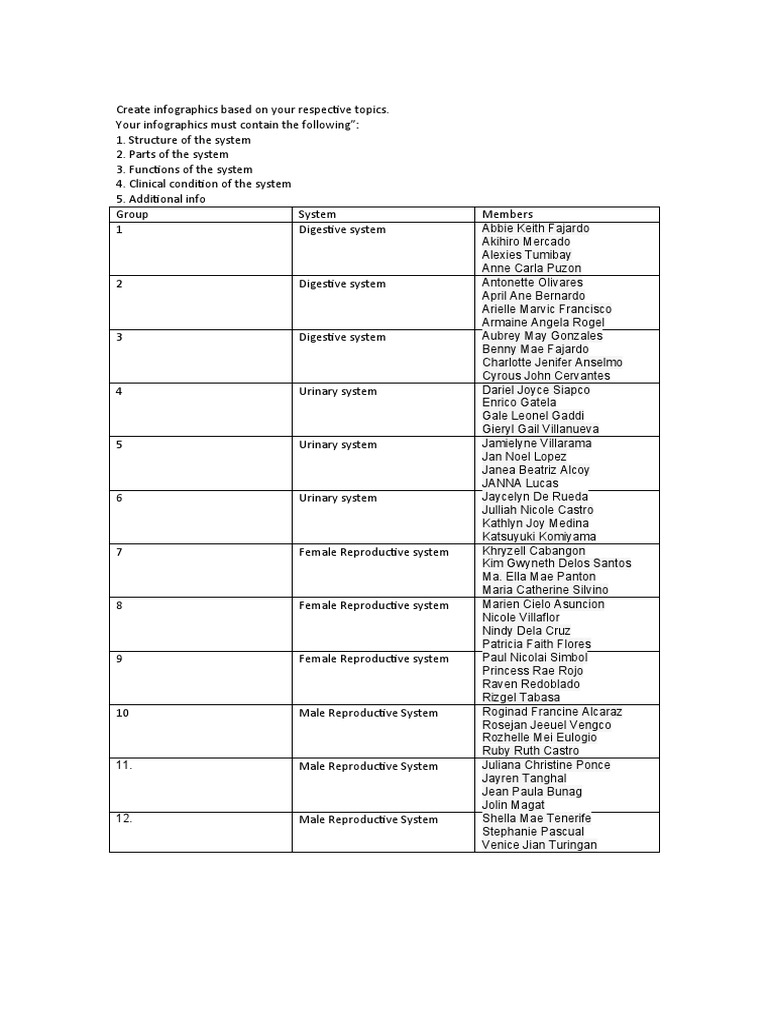 Male Reproductive System Overview | PDF