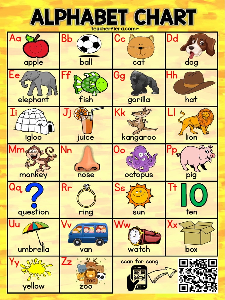 Alphabet Chart Coloured Version | PDF