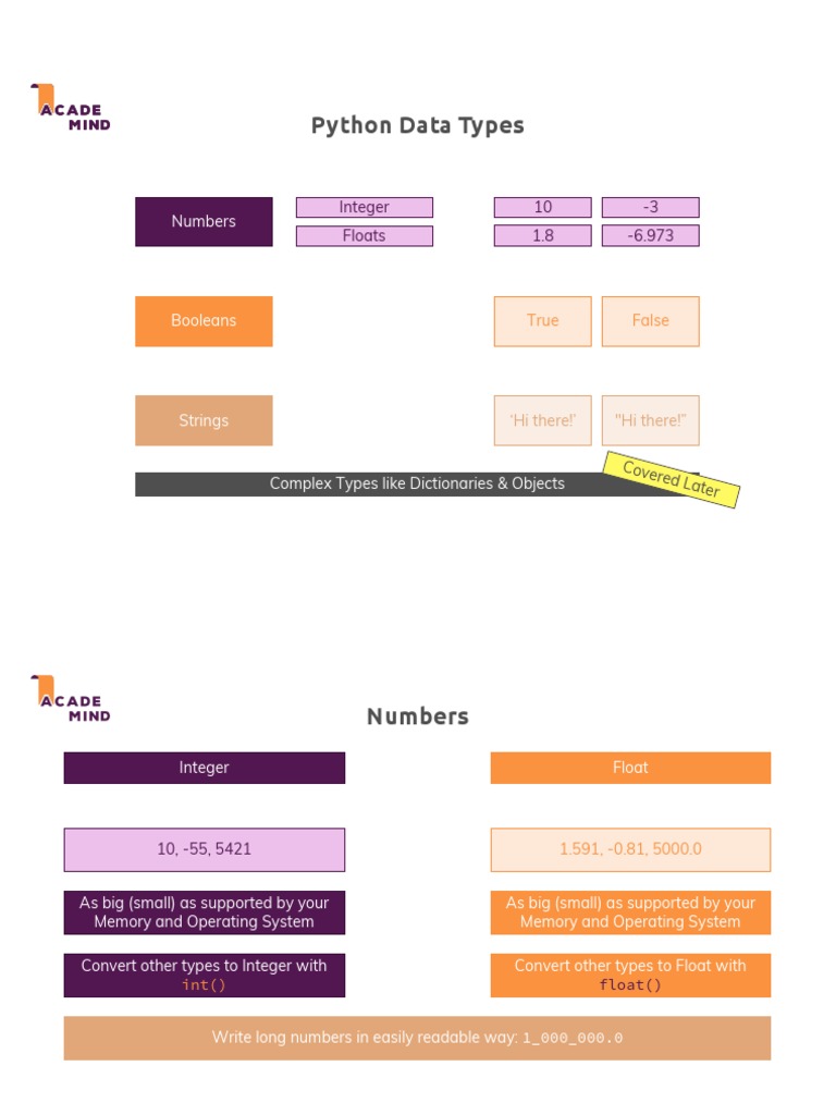 4 - Python-Data-Types | PDF