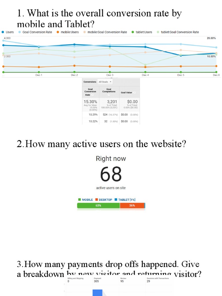 What Is The Overall Conversion Rate by Mobile and Tablet? | PDF | Point ...