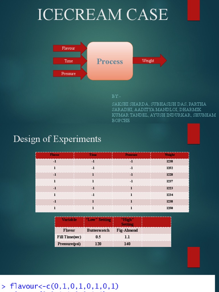 Analysis of Factors Affecting the Weight of Ice Cream Using Design of ...