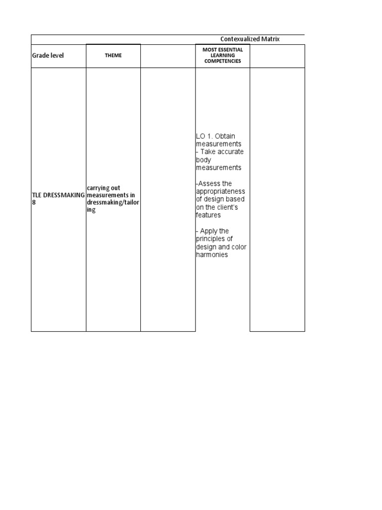 Dressmaking Skills for Grade 8 Students | PDF | Sewing | Cognition