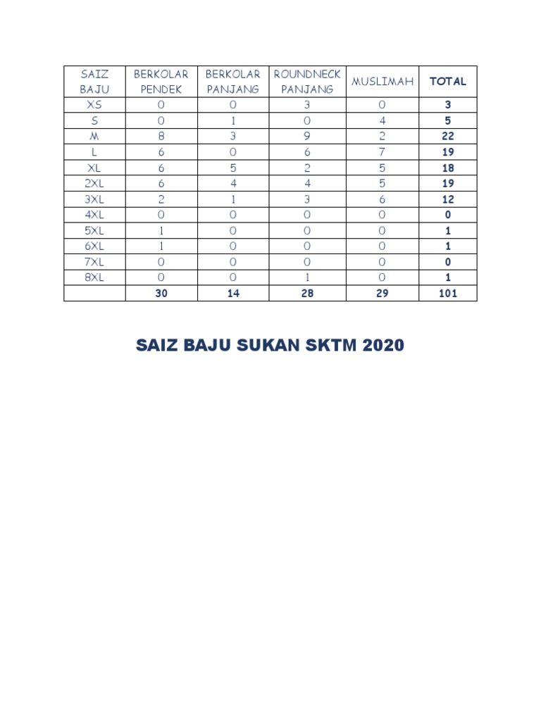 Saiz Baju Sukan SKTM 2020 | PDF