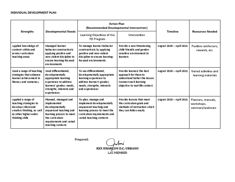 Individual Development Plan | PDF | Learning | Curriculum