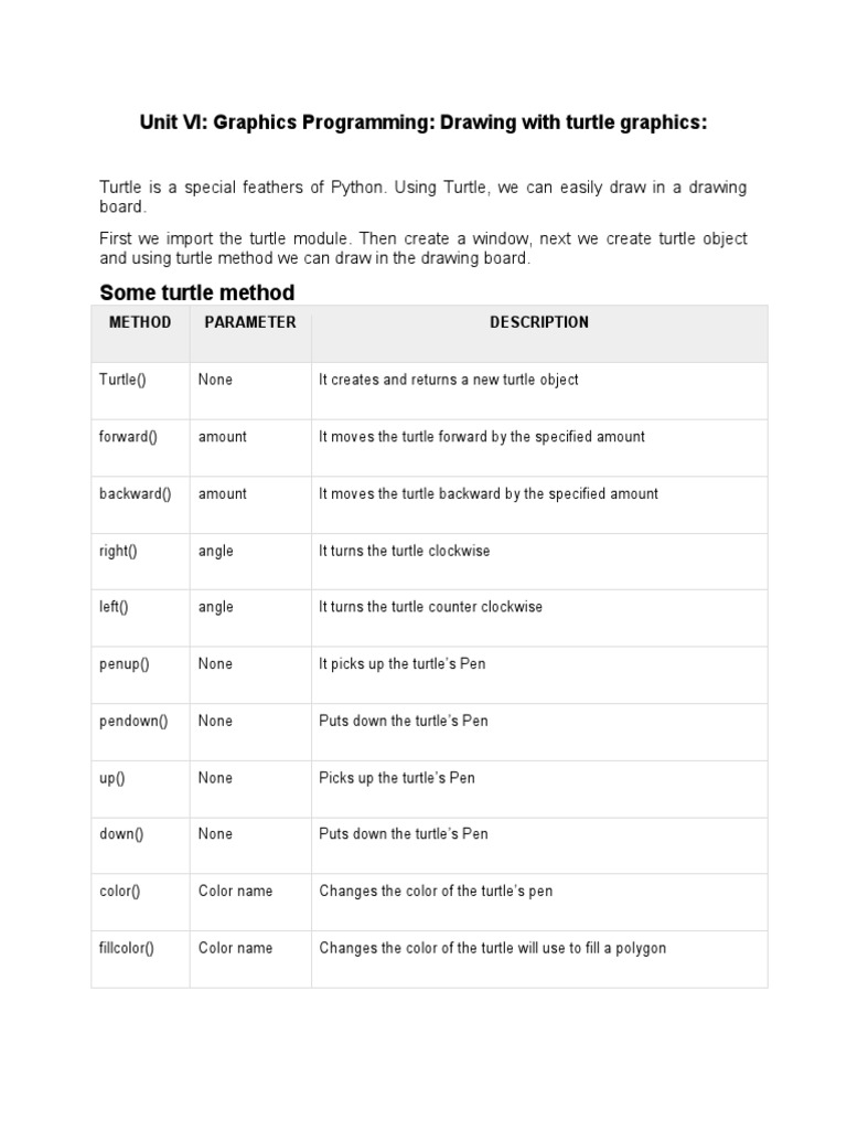 Unit Vi Graphics Turtle Programming Pdf Filename Computer Data