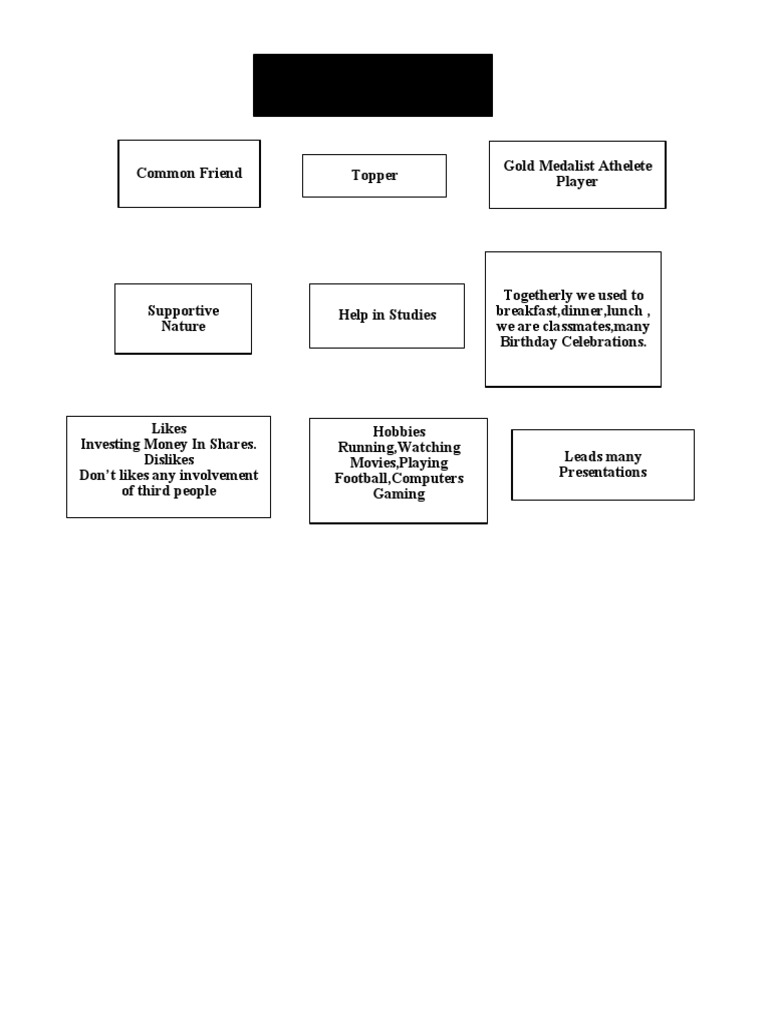 Friend Mind Map New | PDF