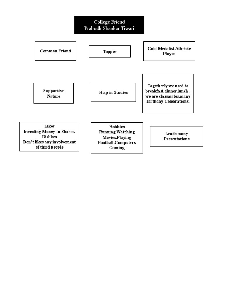 Friend Mind Map | PDF