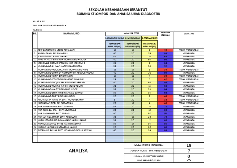Borang Markah Ujian Diagnostik Jawi SKJ PDF | PDF