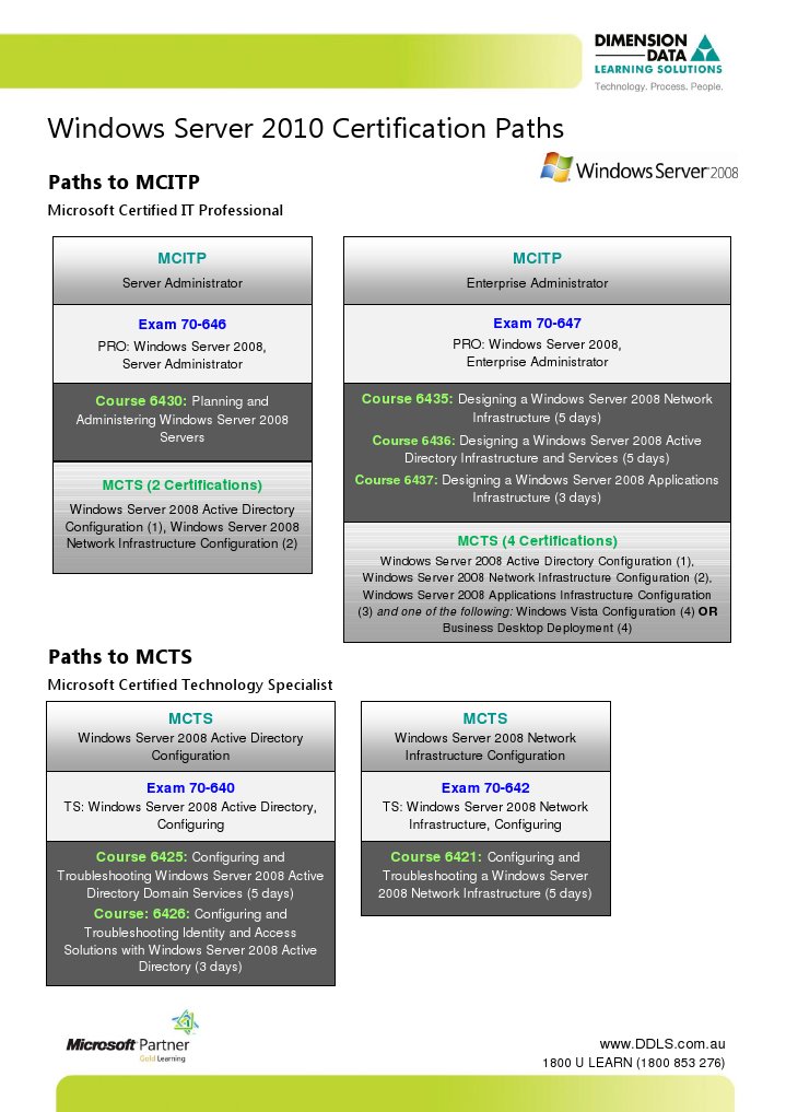 DDLS Windows Server 2008 Cert Path | PDF | Microsoft Certified ...