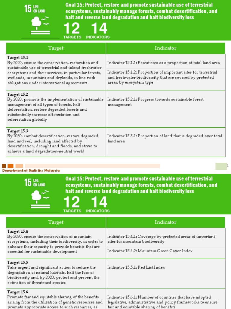 Target Indicator: Targets Indicators | PDF | Sustainability | Biodiversity