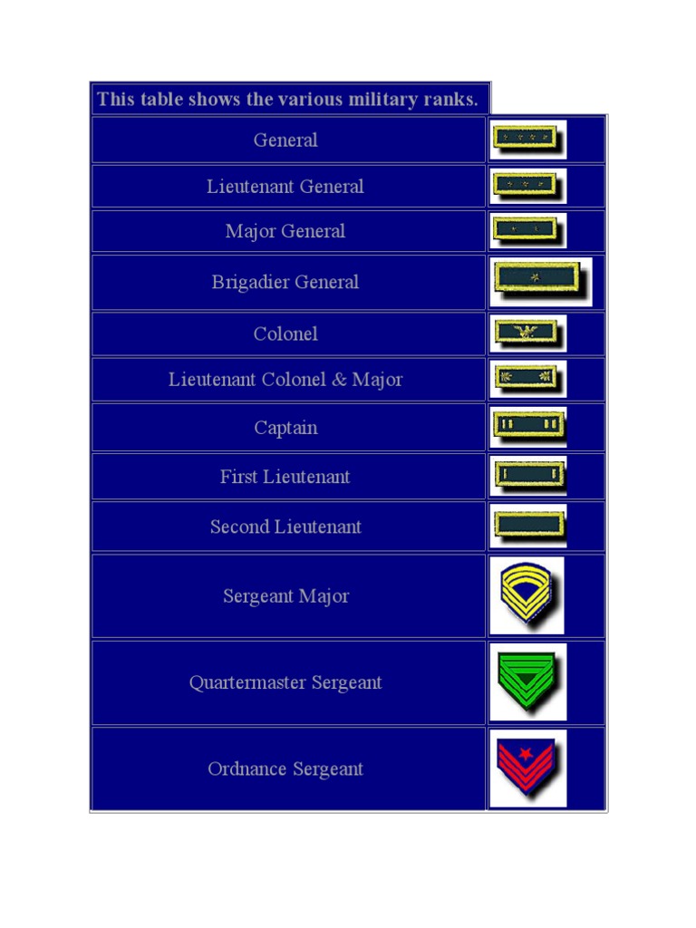 US Civil War Military Ranks | PDF | General Officers In The Confederate ...