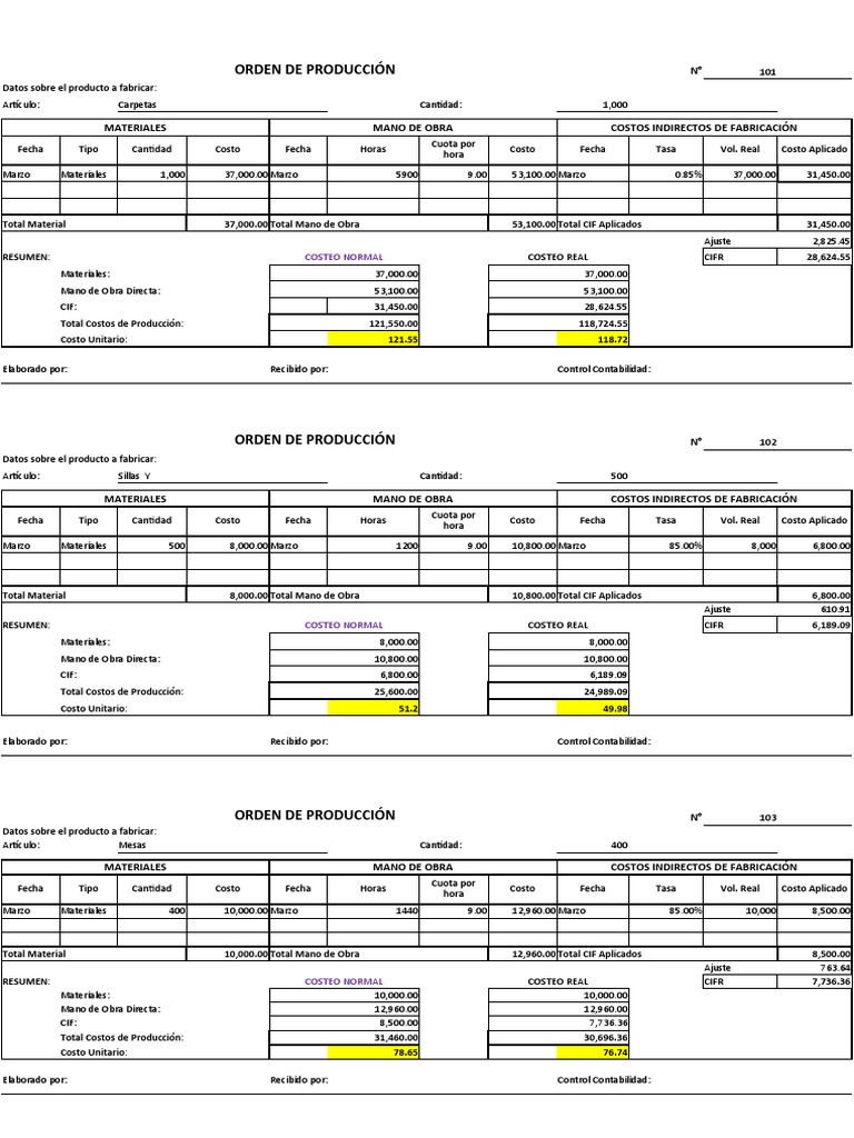 Orden de Producción: Costeo Normal | PDF | Costo | Inventario