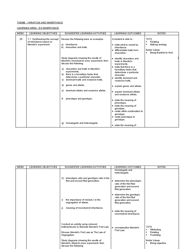 Chapter 5 - Inheritance | PDF | Dominance (Genetics) | Allele