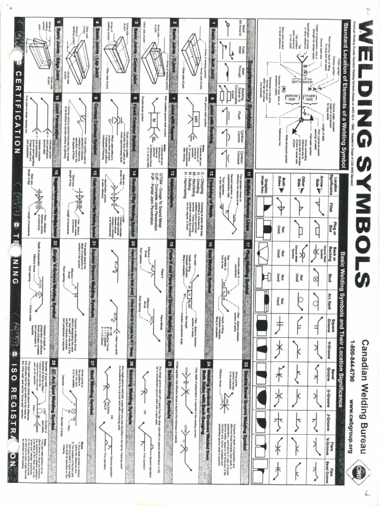 Welding Sysmbols-CWB | PDF