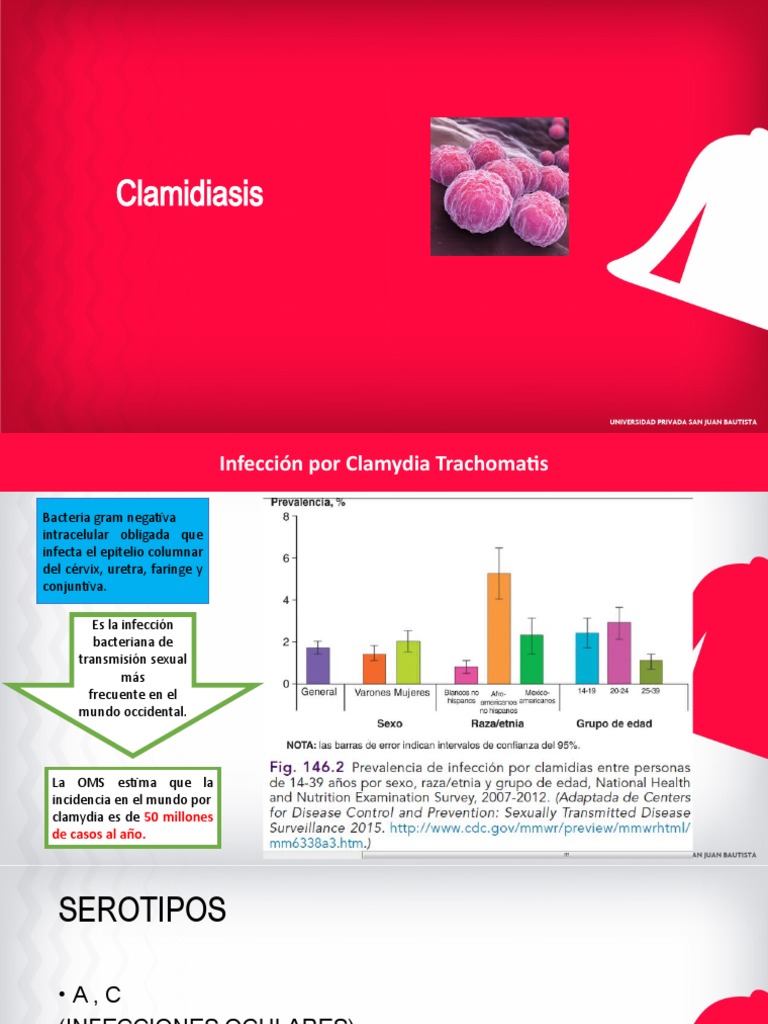 CLAMIDIA | PDF