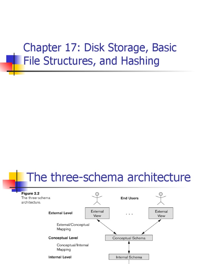Chapter 17: Disk Storage, Basic File Structures, and Hashing | PDF | Computer Data Storage ...