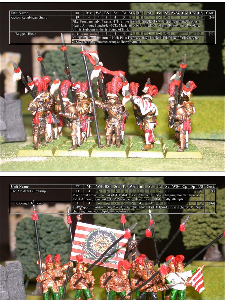 Warhammer Fantasy Dogs of War - Regiments of Reknown | Campaign ...