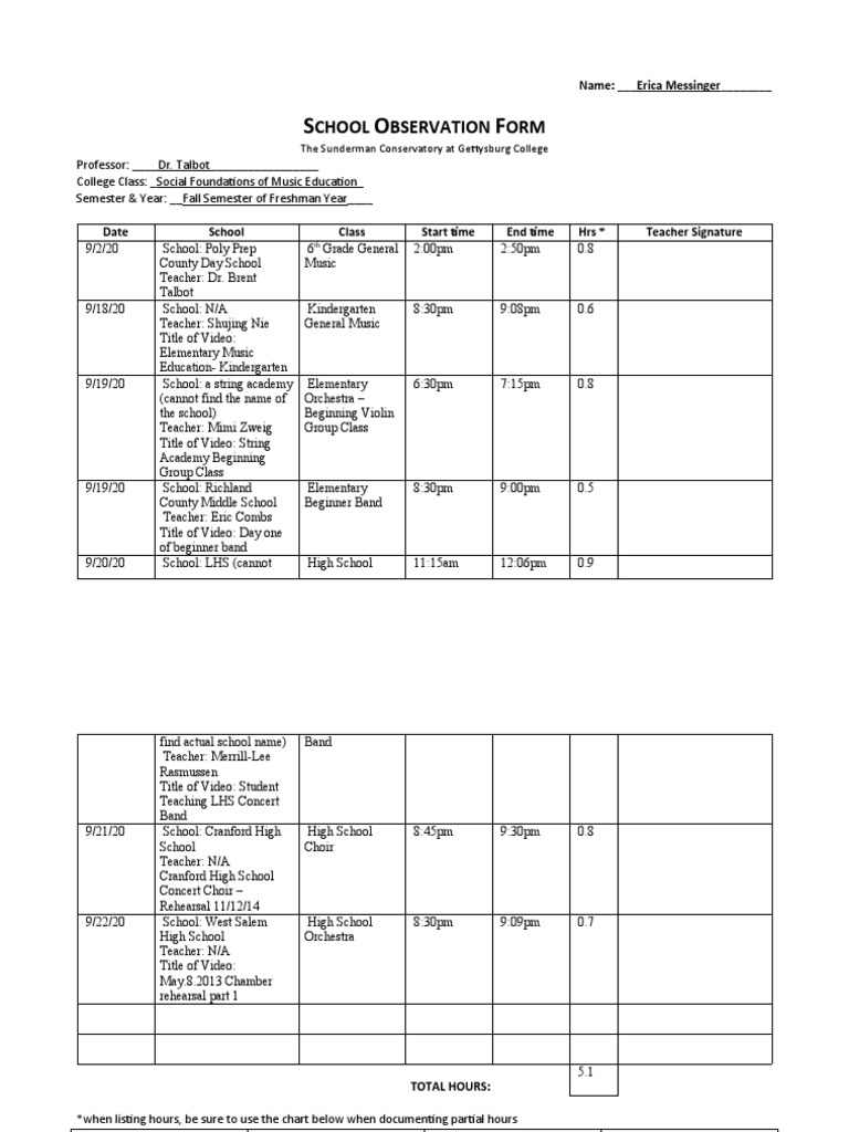 Observation Tracking Form | PDF | Performing Arts | Learning