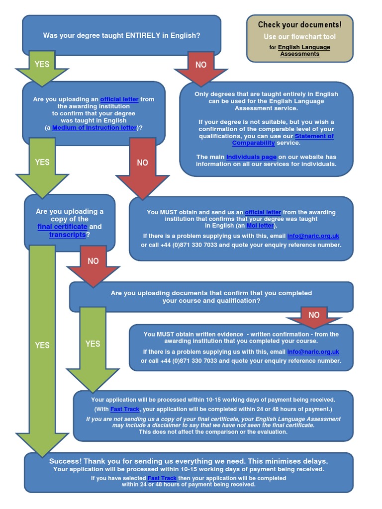 Flowchart Doc Check ELA PDF | PDF | Test/Examination | Business