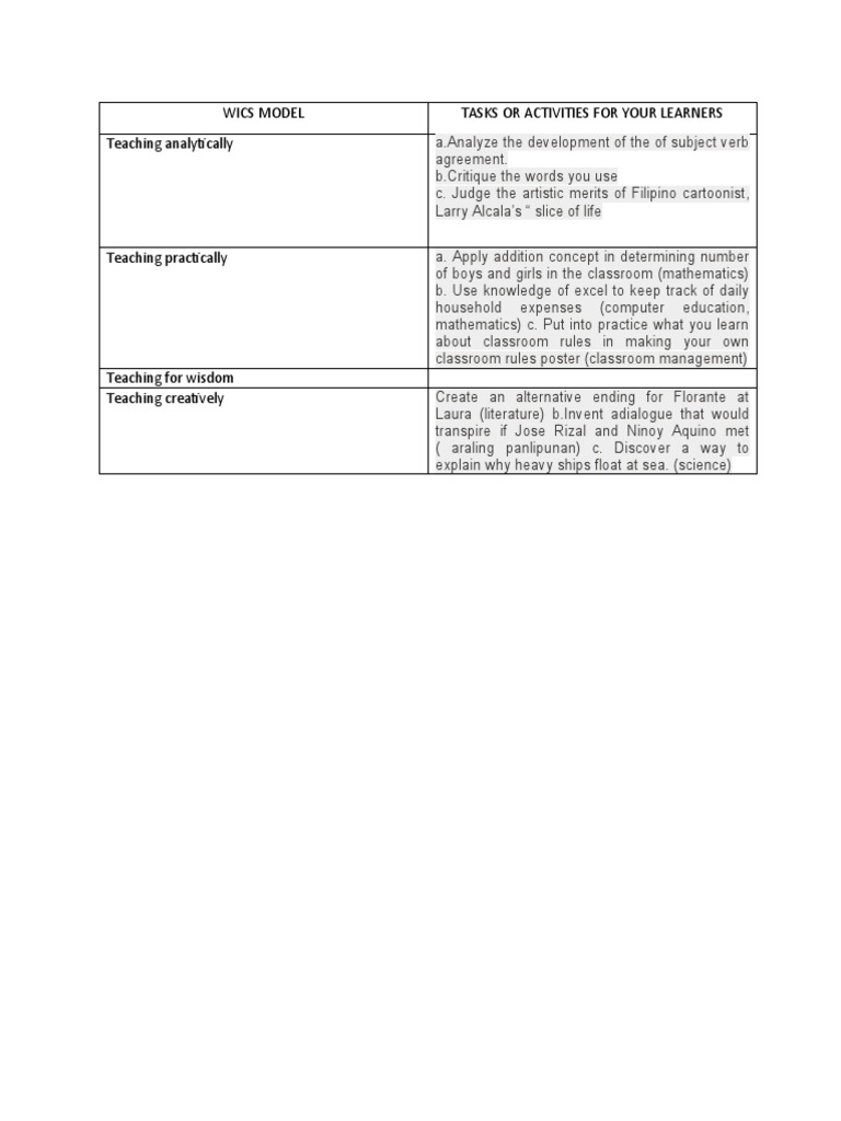 Wics Model Tasks or Activities For Your Learners Teaching Analytically ...