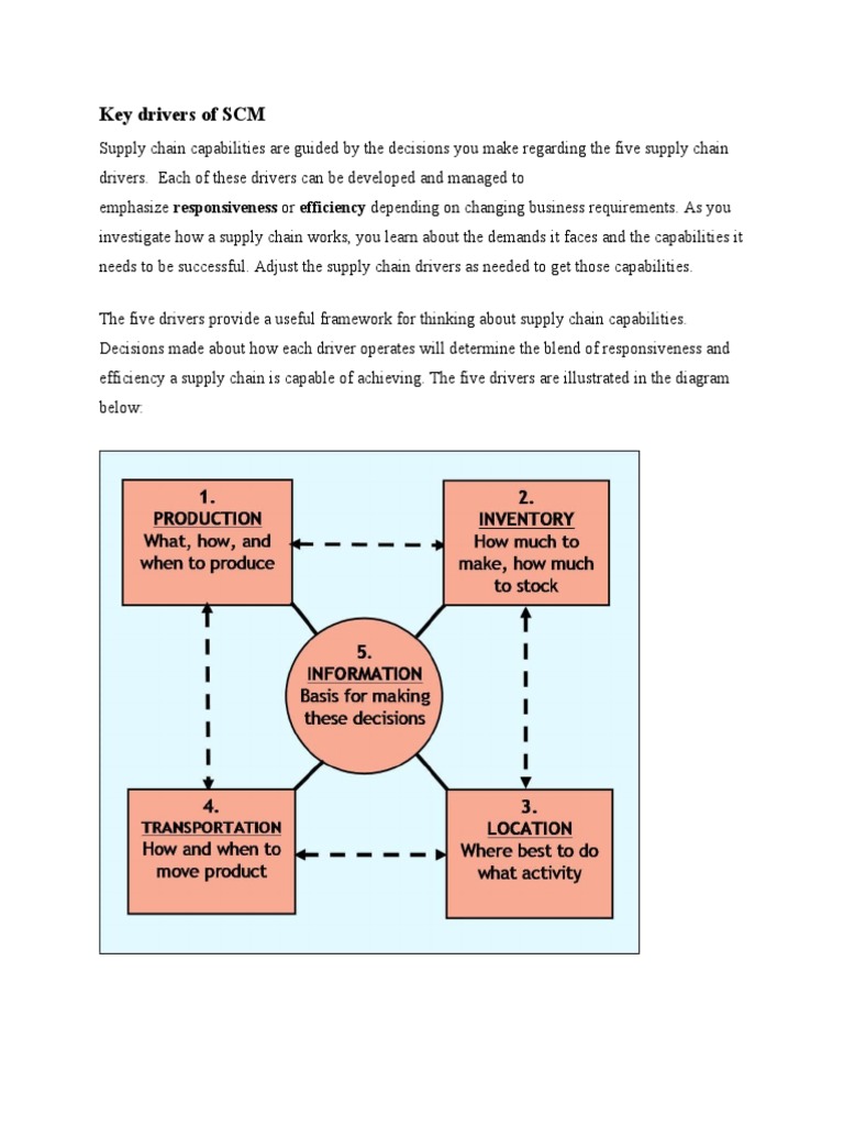 Key Drivers of SCM | Download Free PDF | Supply Chain | Inventory