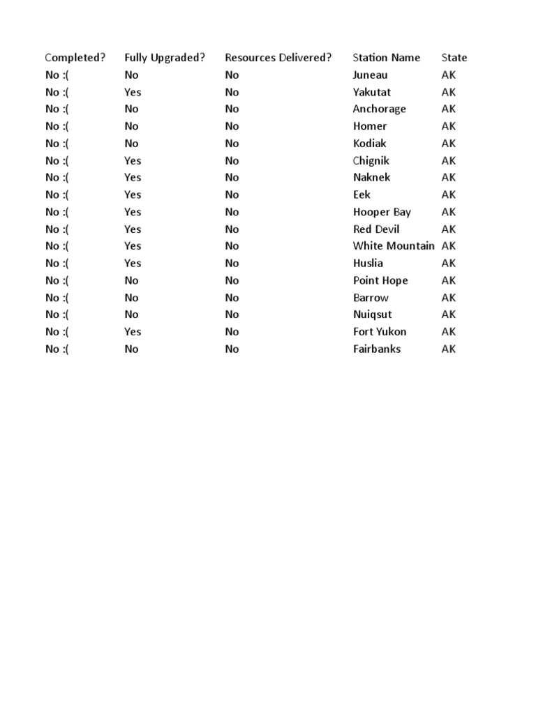 Alaska Station Upgrade Status | PDF | Alaska | Edible Plants