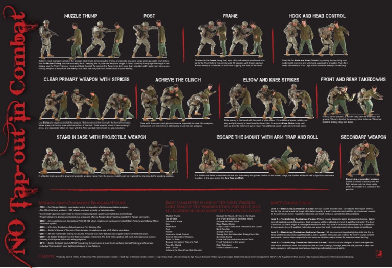 Modern Army Combatives Program: Techniques for Close Quarters Combat ...
